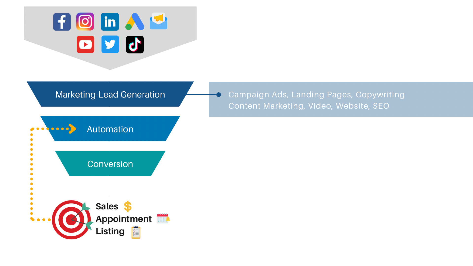 Marketing – Lead Generation – MAC Consulting